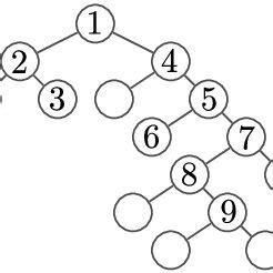 Combine τ 1 τ 2 τ 3 and τ 4 into a tree τ T 9 7 Download