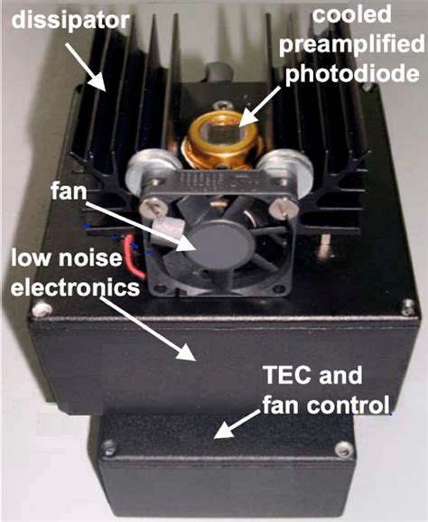 The Improved Photodiode Detection Module Download Scientific Diagram