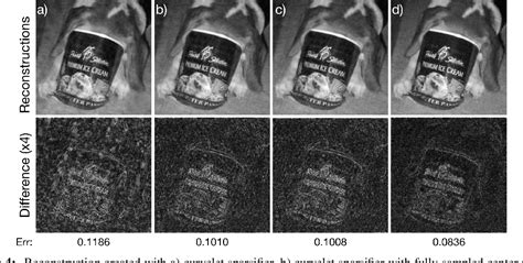 utilizing the structure of the curvelet transform with compressed sensing