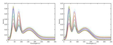 Two Panels Should Be Listed As A Spectra Affected By Multiplicative