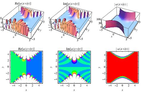 Probability Integral From Wolfram Mathworld