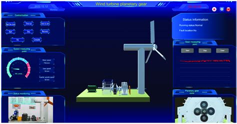 Digital Twin System Diagram Download Scientific Diagram