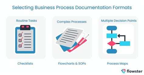 6 Essential Elements Of Documenting Business Processes For Success