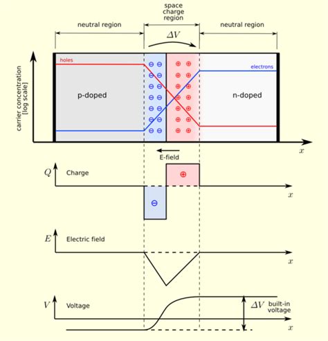 Voltage Simple Pn Junction Diode Question Electrical Engineering Stack Exchange