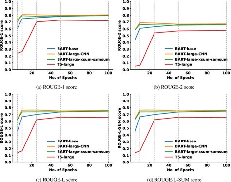 Figure A1 From Fine Tuning Large Language Models For Automated