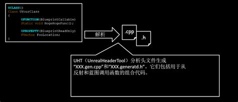 ue4 从uproperty到fproperty csdn博客