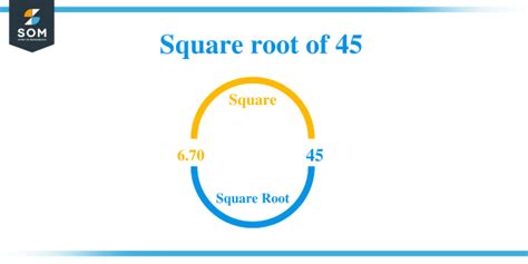 Square Root Of 45 Solution With Free Steps