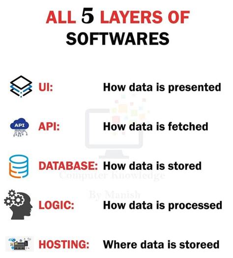 balaji arumugam on linkedin datastrategy datascience teamwork