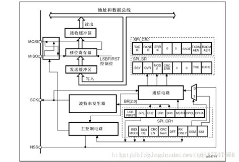 Stm32驱动flashw25q128stm32f103标准库的w25q128驱动 Csdn博客