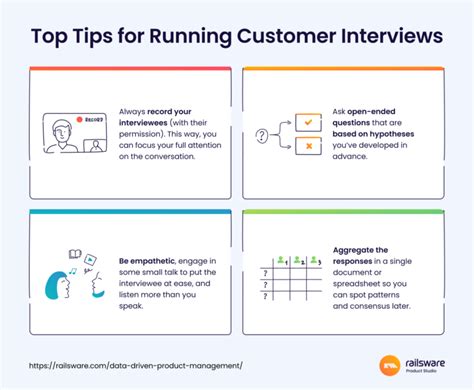 Data Driven Product Management In 2023 Railsware Blog