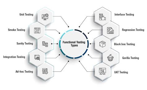 Generating Test Data For Azure Devops Iri