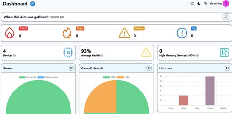 Network Controller Everything You Need To Know In This Article Asterfusion Data Technologies