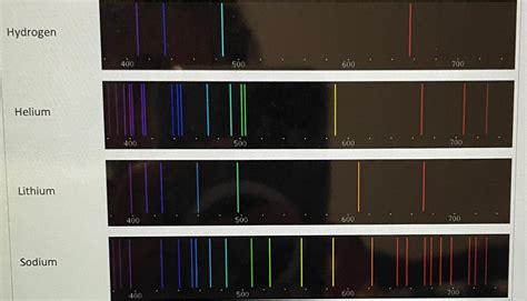 Solved An Atomic Line Spectra Of An Unknown Substance Taken