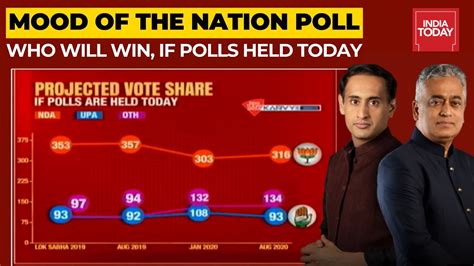 Lok Sabha Opinion Poll 2024 Wikipedia Pris Margette