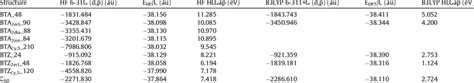 Hartree Fock Hf And Dft Energies In Polybenzenes Download Table