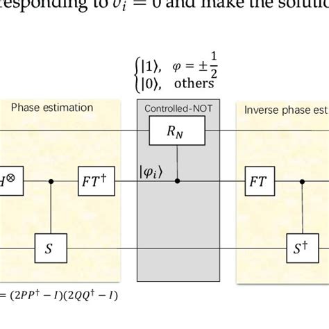 The Quantum Gate Circuit Of Homogeneous Linear Equation Ax 0 The Download Scientific Diagram