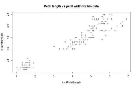 Charting And Plotting Function Arguments