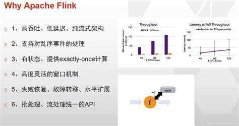 一文弄懂flink基础理论 Csdn博客