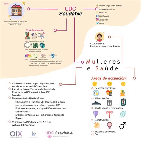 Mujeres Y Salud