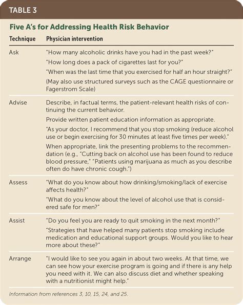 Aafp Bathe Technique Evidence Based Guidelines For Best Practice In