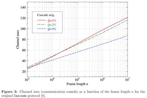 The Cascade Information Reconciliation Protocol — Cascade Python 002
