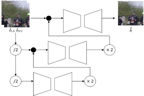Figure 2 From Generative Adversarial Network Based Frame Interpolation