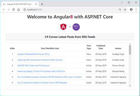Create An Angular App With Asp Net Core