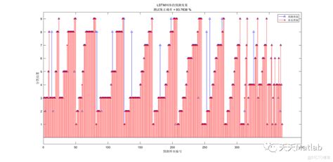 Matlab实现cnn Bilstm卷积双向长短期记忆神经网络数据分类预测matlab仿真博客的技术博客51cto博客