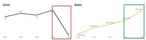 Creating Dax To Predict Future Data Forecasting Microsoft Fabric Community