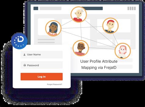 SSO With National Digital ID Government SSO ID