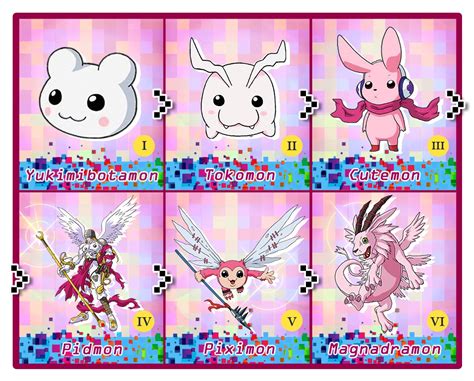 Digimon Cutemon Evolution