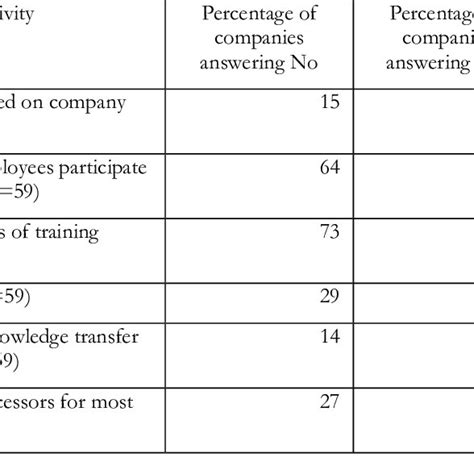 Intangible Assets Classification Download Table