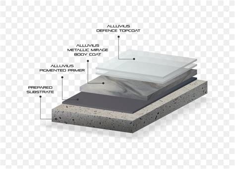 Epoxy Flooring Details Flooring Guide By Cinvex