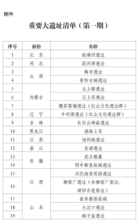 国家文物局办公室 自然资源部办公厅 农业农村部办公厅 关于加强大遗址保护规划和用地保障的通知 河南省文物局