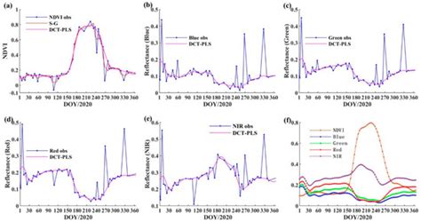 Remote Sensing Special Issue Remote Sensing Image Denoising Restoration And Reconstruction