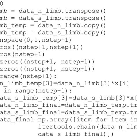 Codes In Python Used To Generate 2D Data For K Values Mean