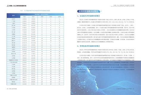 Cingai：2022中国新一代人工智能科技产业区域竞争力评价指数（附下载地址） 幸福的耗子 幸福的耗子