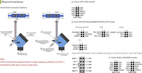 Waveshare Sam Avr Atmel Ice Depurador Programador Apoya Jtag Swd Pdi Tpi Awire Spi Y Debugwire