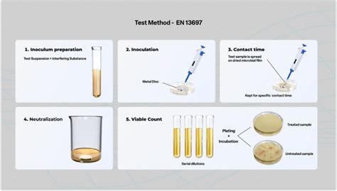 En Test Bactericidal Fungicidal Activity Of Disinfectant