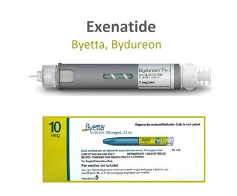 Exenatide Byetta Bydureon Uses Dose Side Effects Moa Brands