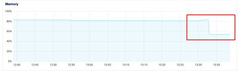 How To Reduce Memory Usage Of MySQL Ubuntu Server