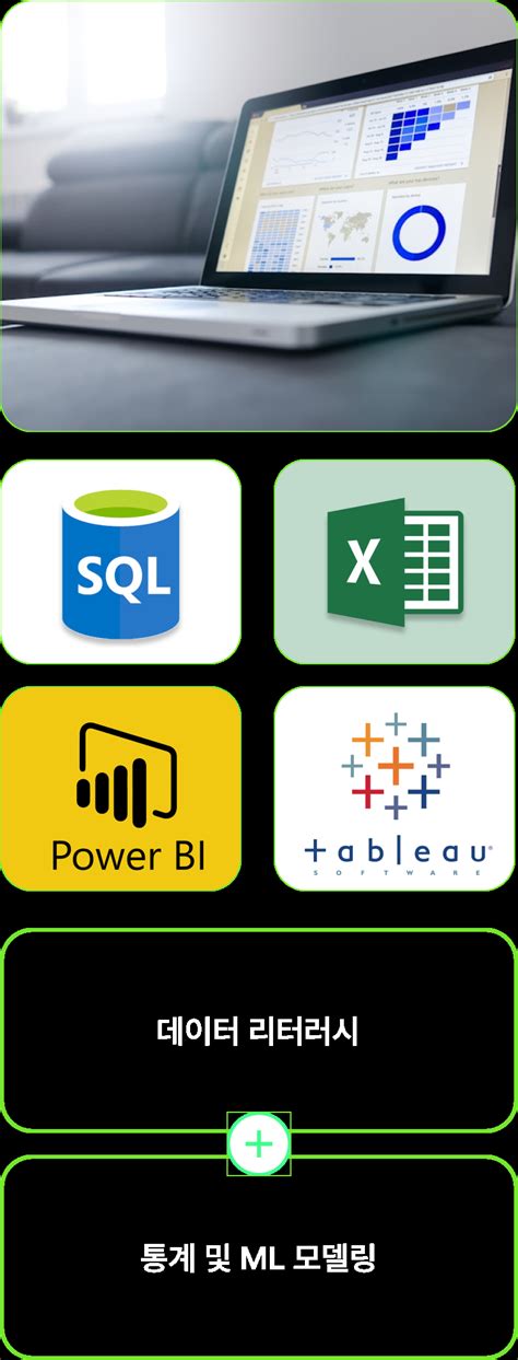 비즈니스 애널리틱스 비즈니스 데이터 분석 대시보드 사업 적용까지 비즈니스 애널리틱스 비즈니스 데이터 분석 대시보드 사업 적용까지