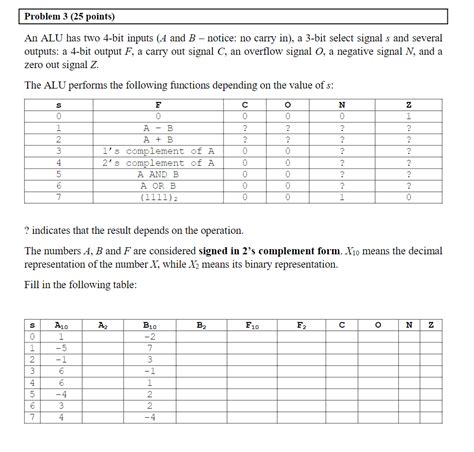 solved problem 3 25 points an alu has two 4 bit inputs a