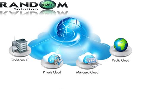 Random Soft Solution Digital Marketing Agency In Australia Cloud Computing