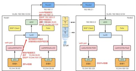 二进制部署k8s单master集群二进制部署k8单master节点 Csdn博客