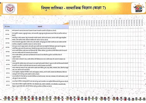 निपुण भारत तालिका कक्षा 7 Pdf Download Nipun Bharat Talika Pdf Class 7
