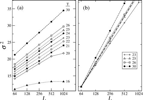 Figure 1 From Reverse Monte Carlo Method And Its Implications For Generalized Cluster Algorithms