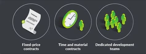 dedicated qa team the best practices to hire it for your project