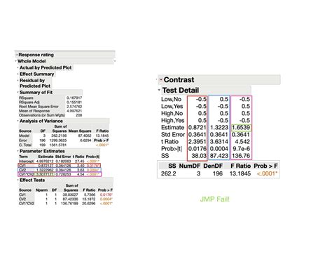 error in estimating interactions using fit model contrasts jmp user community