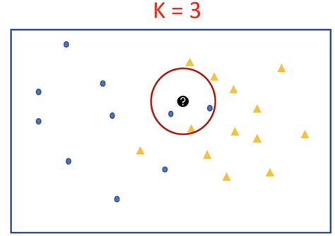 K Nearest Neighborsknn